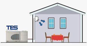 How It Works | Thule Energy Storage