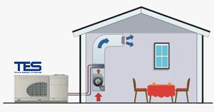 How It Works | Thule Energy Storage